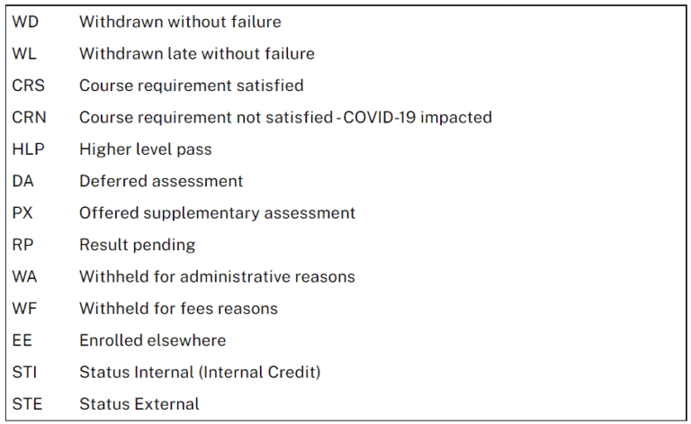 How to Calculate GPA Australian National University? And What is a Good ...