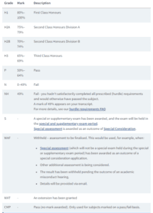 Unimelb GPA Calculator: Convert WAM to GPA at The University of Melbourne
